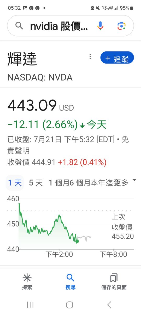 3231 緯創 - 台北強哥｜老粉絲們～ ☆星期一...｜CMoney 股市爆料同學會