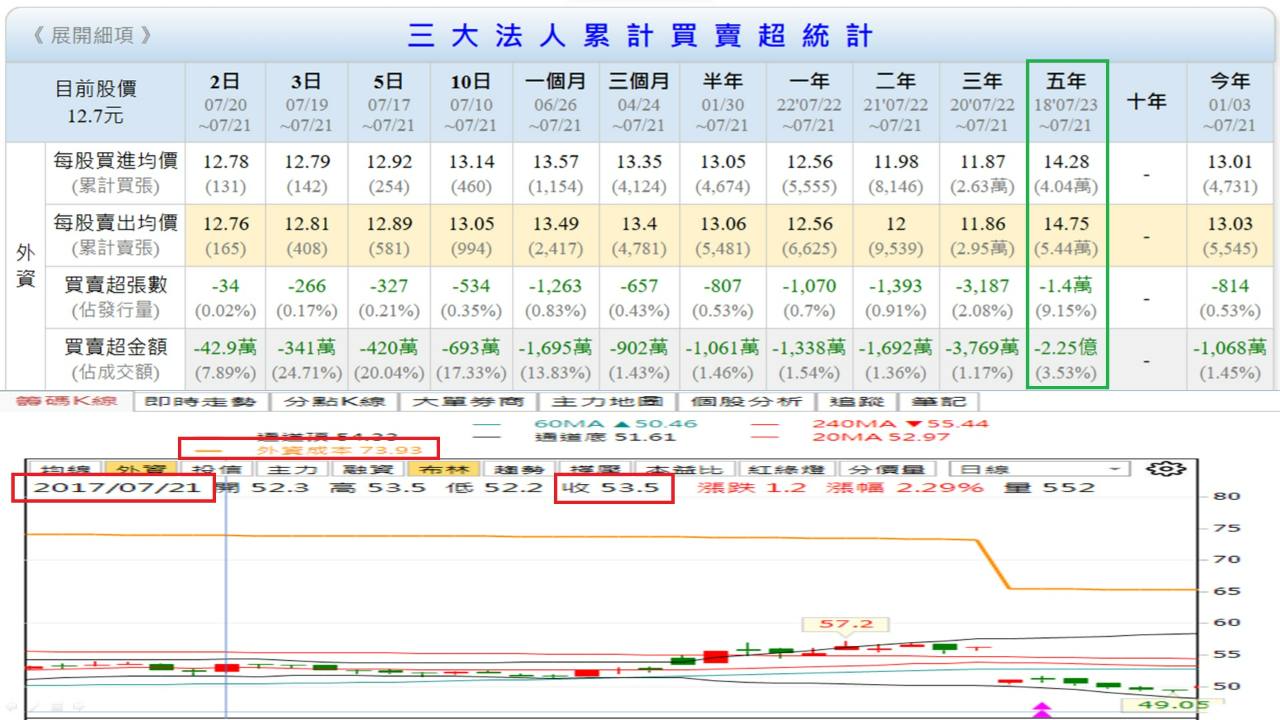 1340 勝悅-KY - https://goodinfo.tw/tw/ShowBuy...｜股市爆料同學會