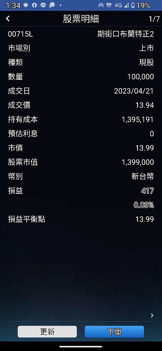 00715L 期街口S&P布蘭特油正2 - 抱了3個月終於要解套獲利了嗎？ 預估15以上賣 ｜CMoney 股市爆料同學會