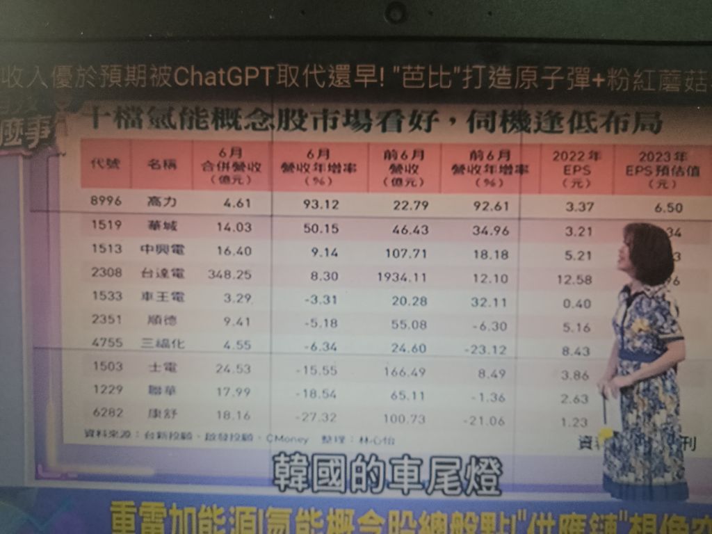 1513 中興電 - 07/26,盤後，10檔氫燃料股，影片中40分起 https...｜CMoney 股市爆料同學會