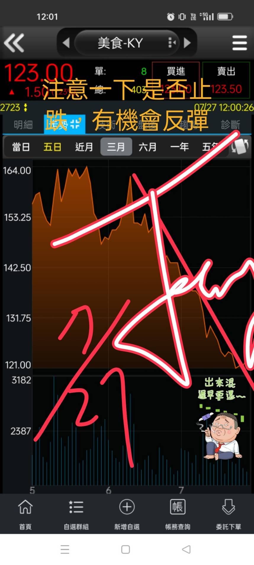 2723 美食-KY - 注意一下｜CMoney 股市爆料同學會