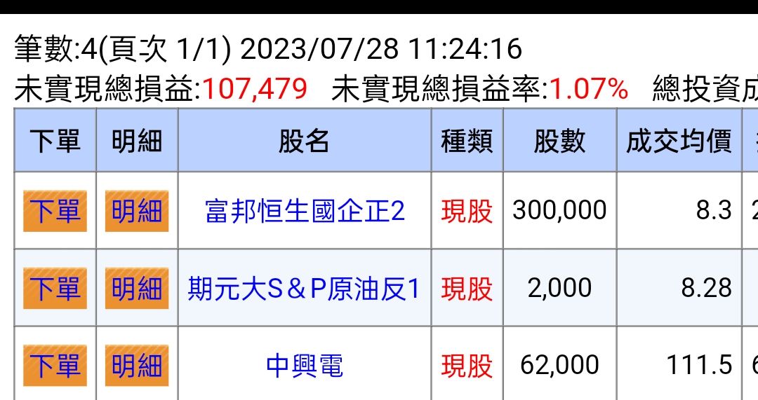 00715L 期街口S&P布蘭特油正2 - 恆生昨天賣光，今天又追回來，繼...｜CMoney 股市爆料同學會