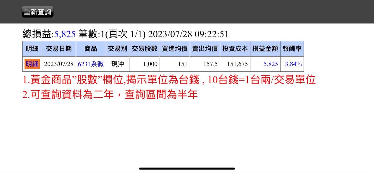 6231 系微 - 同學們假日愉快！ 週五夜台指...｜CMoney 股市爆料同學會