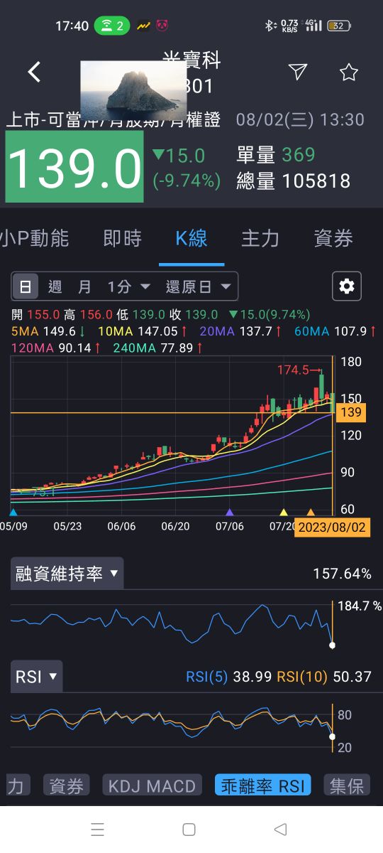 3231 緯創 - 8/3 AI融資開始入大套房｜CMoney 股市爆料同學會