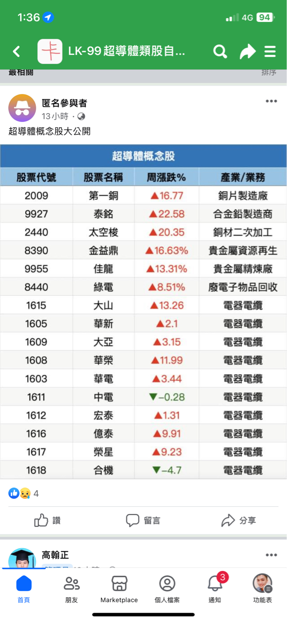 9927 泰銘 - 先加起來｜CMoney 股市爆料同學會