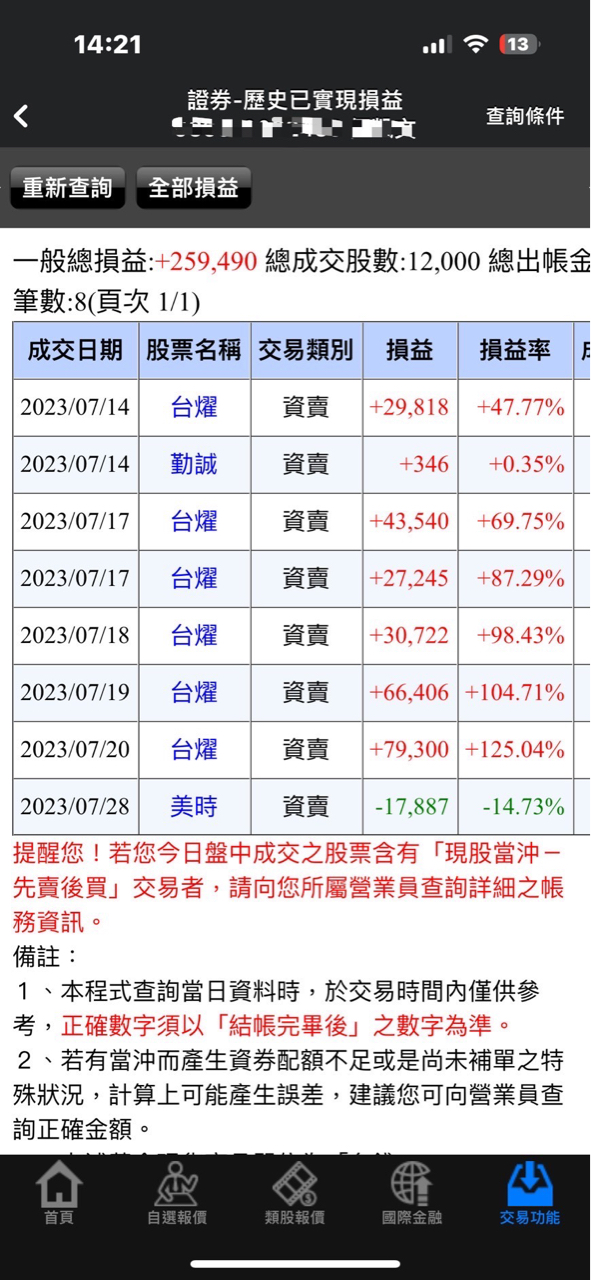 6274 台燿 - 真的非常不鼓勵這種手中沒錢硬要...｜CMoney 股市爆料同學會