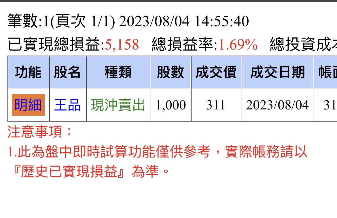 2727 王品 - 有高就可以空～舒服😌｜CMoney 股市爆料同學會