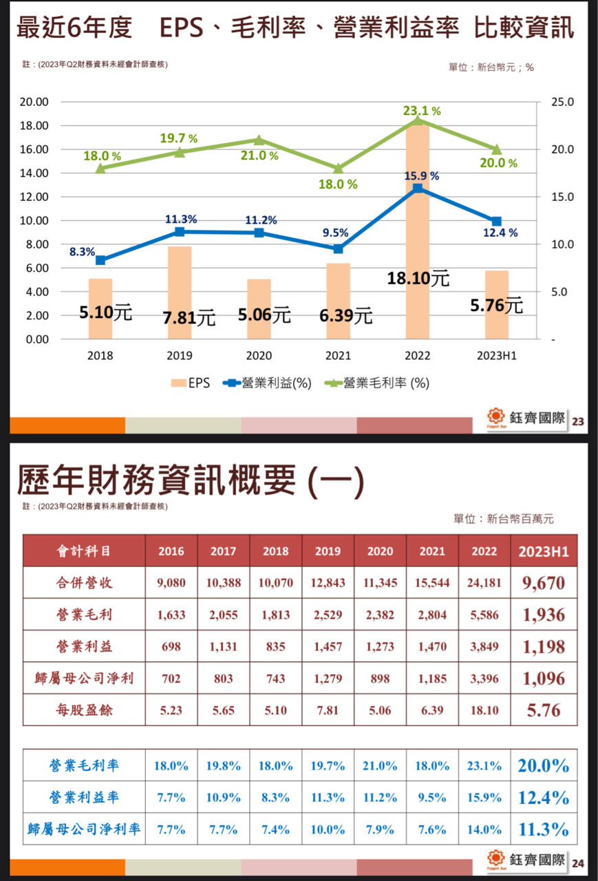 9802 鈺齊-KY - 今日法說會簡報 Q2 eps ...｜CMoney 股市爆料同學會