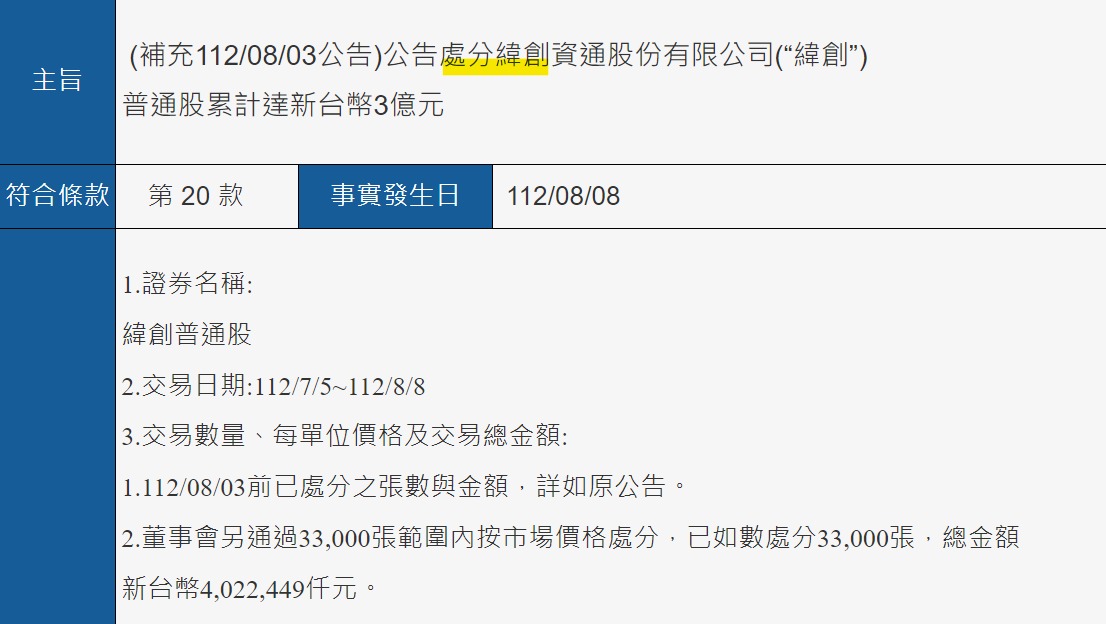 TWA00 加權指數 - 宏碁賣掉3.3萬張緯創，對EPS的影響是 ?｜股市爆料同學會