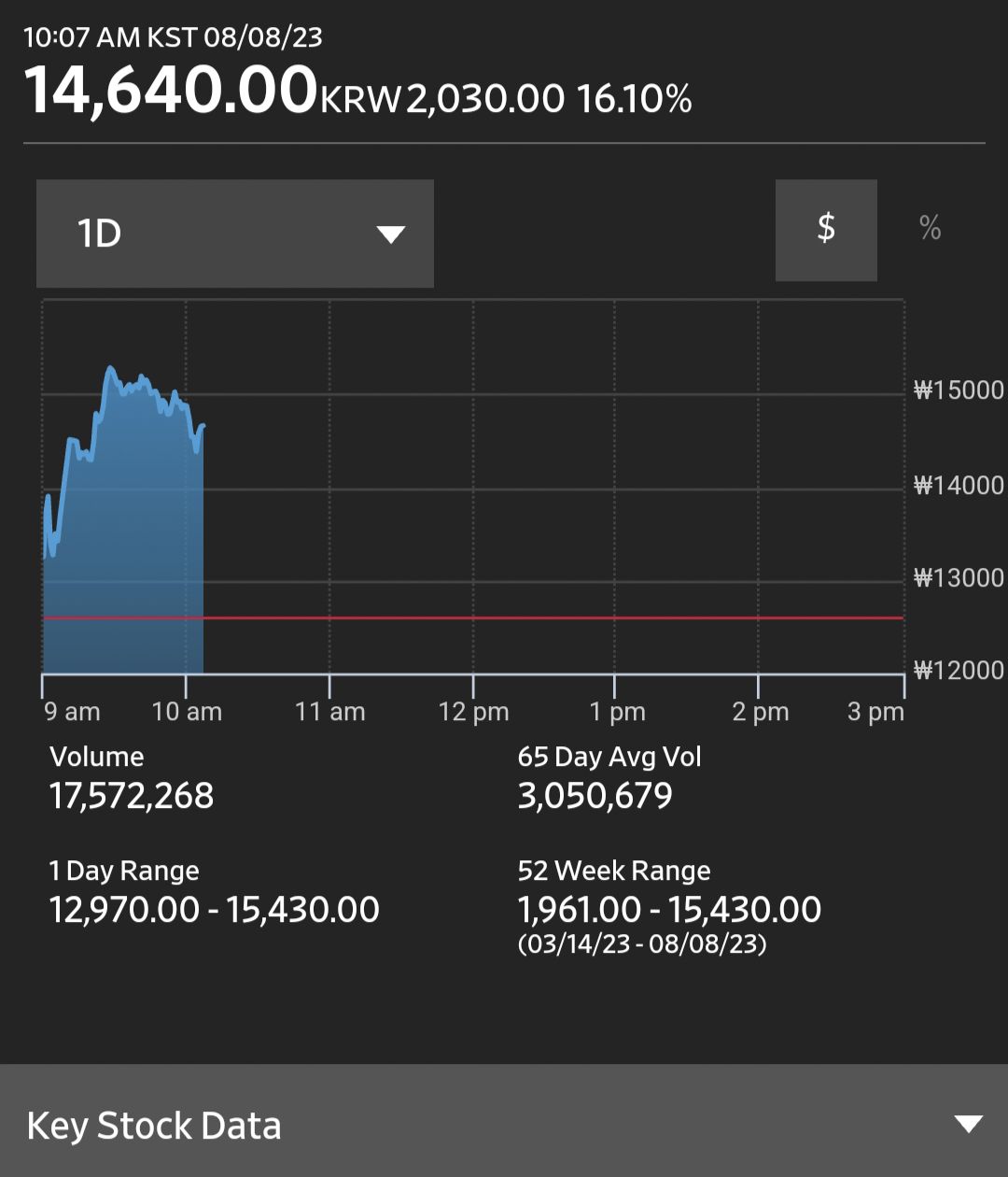 9927 泰銘 - 南韓還在超導體？？！不是說虎爛...｜CMoney 股市爆料同學會