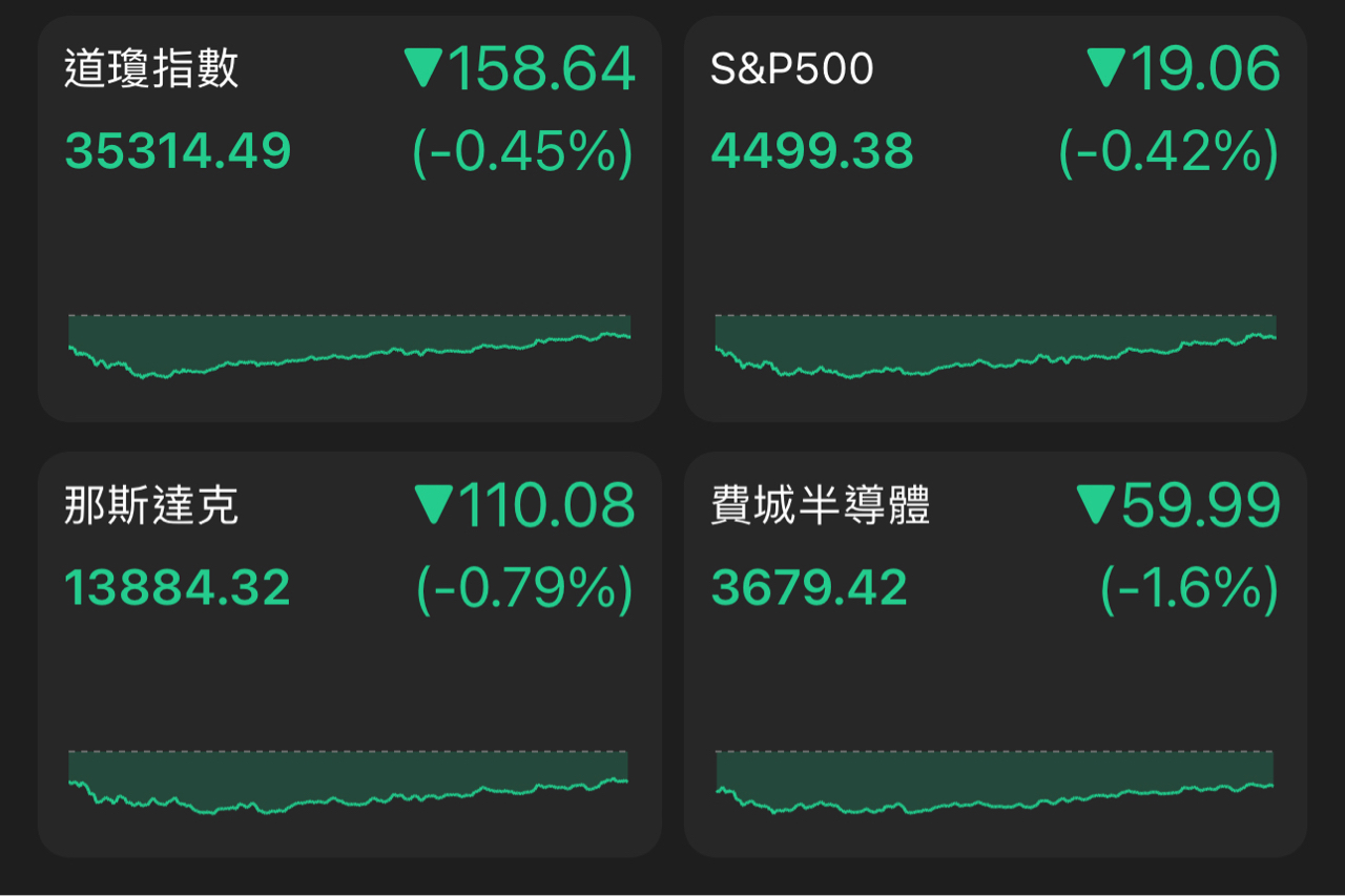 TWA00 加權指數 - https://www.instagram.com/tq16...｜股市爆料同學會