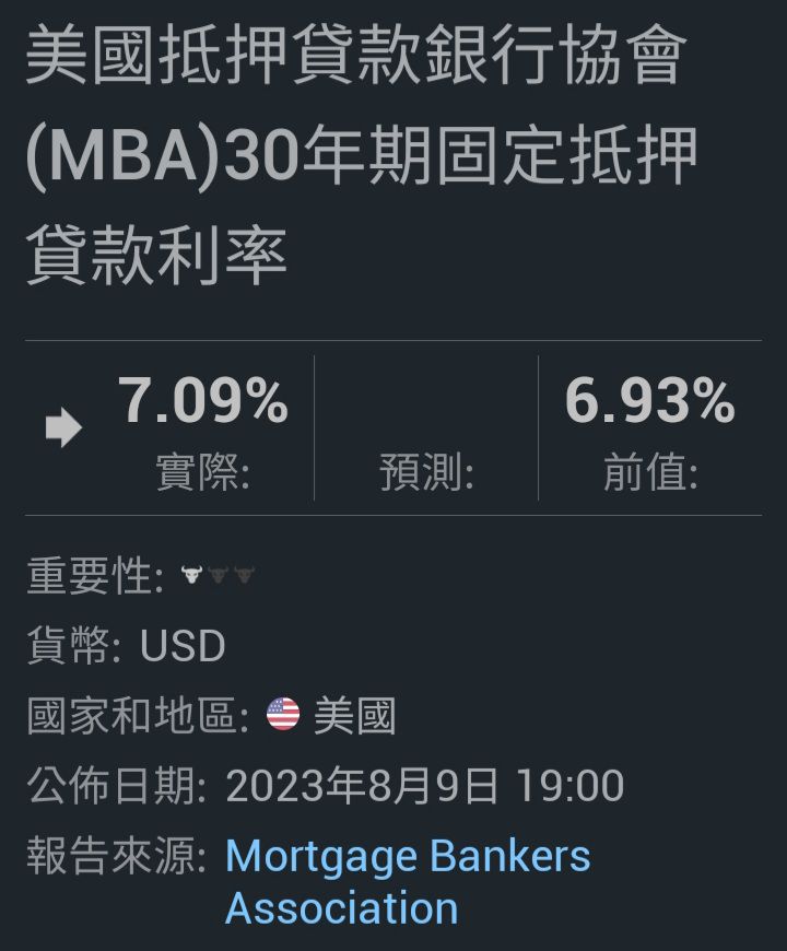 00679B 元大美債20年 - 美國爸爸就是強 30年房貸利率...｜CMoney 股市爆料同學會