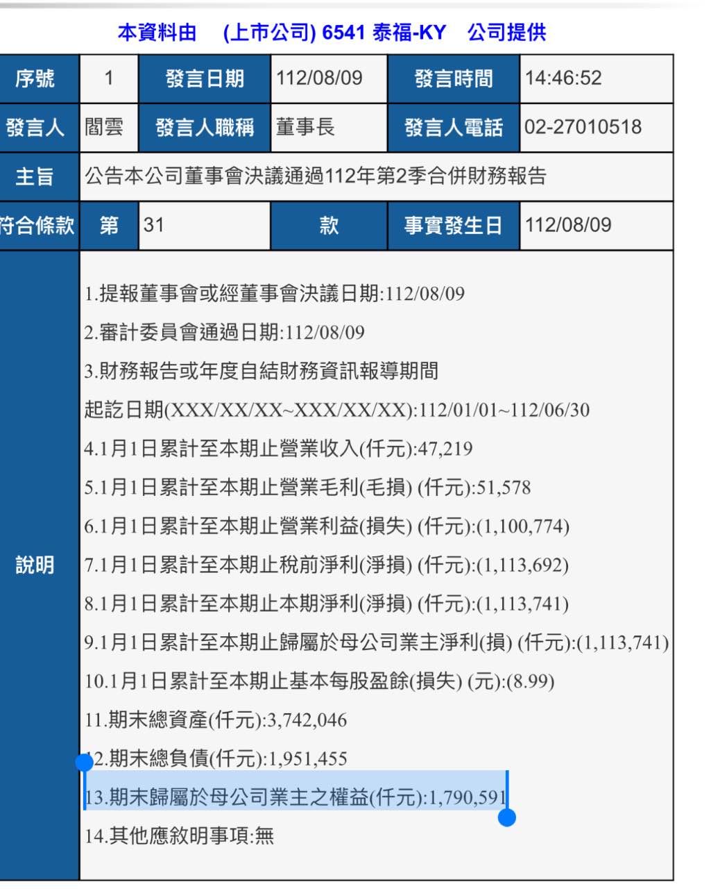 6541 泰福-KY - 藍色字體17.9億 股本13...｜CMoney 股市爆料同學會