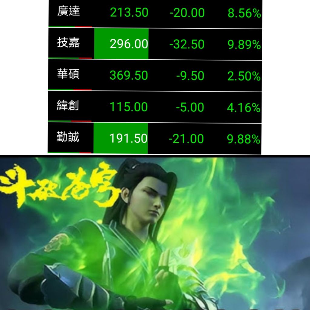 2376 技嘉 - 綠色異火別怕，威力強大啊。｜CMoney 股市爆料同學會