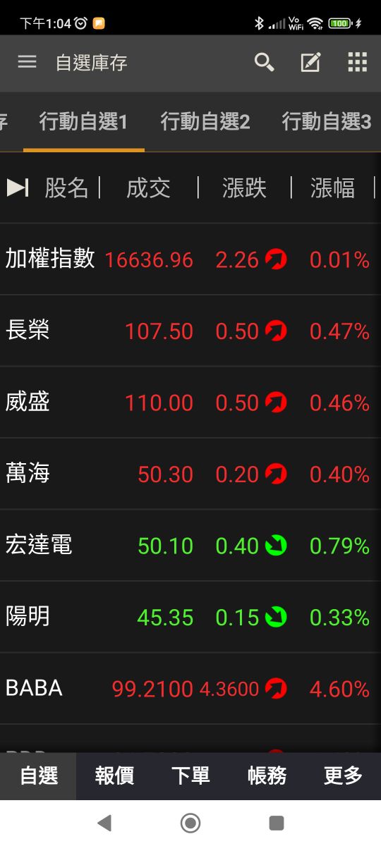 2603 長榮 - 排一起 讓它們去賽馬 那個操...｜CMoney 股市爆料同學會