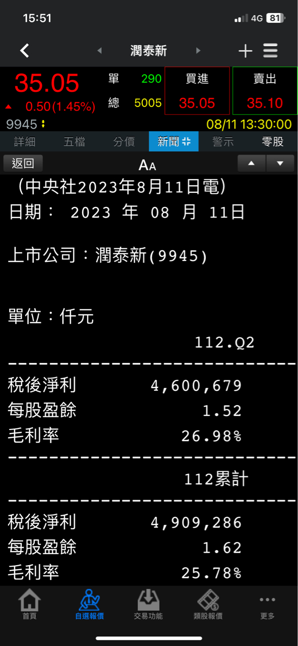 9945 潤泰新 - 請問這樣算好還是不好｜CMoney 股市爆料同學會