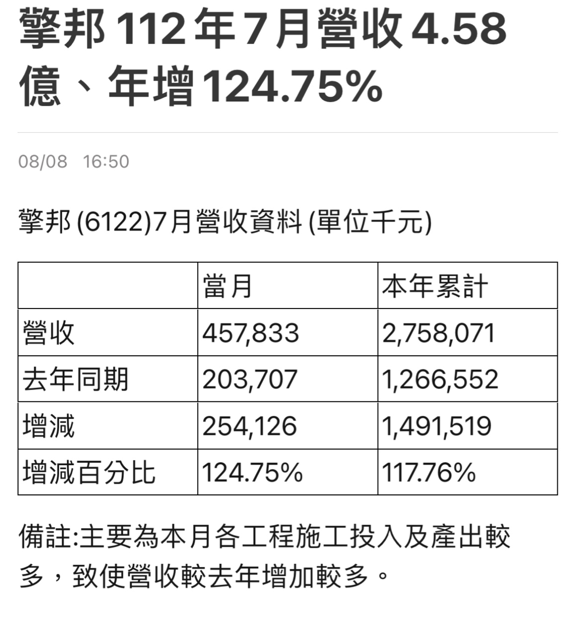 6122 擎邦 - 美股 還是盤整修正 但是不用...｜CMoney 股市爆料同學會