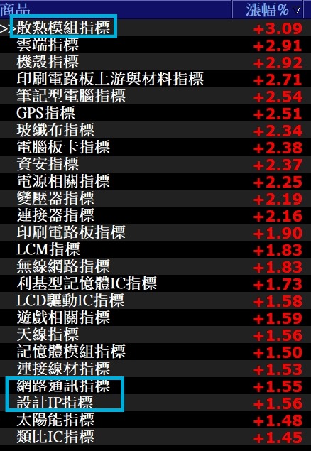 3035 智原 - https://www.cmo...｜CMoney 股市爆料同學會