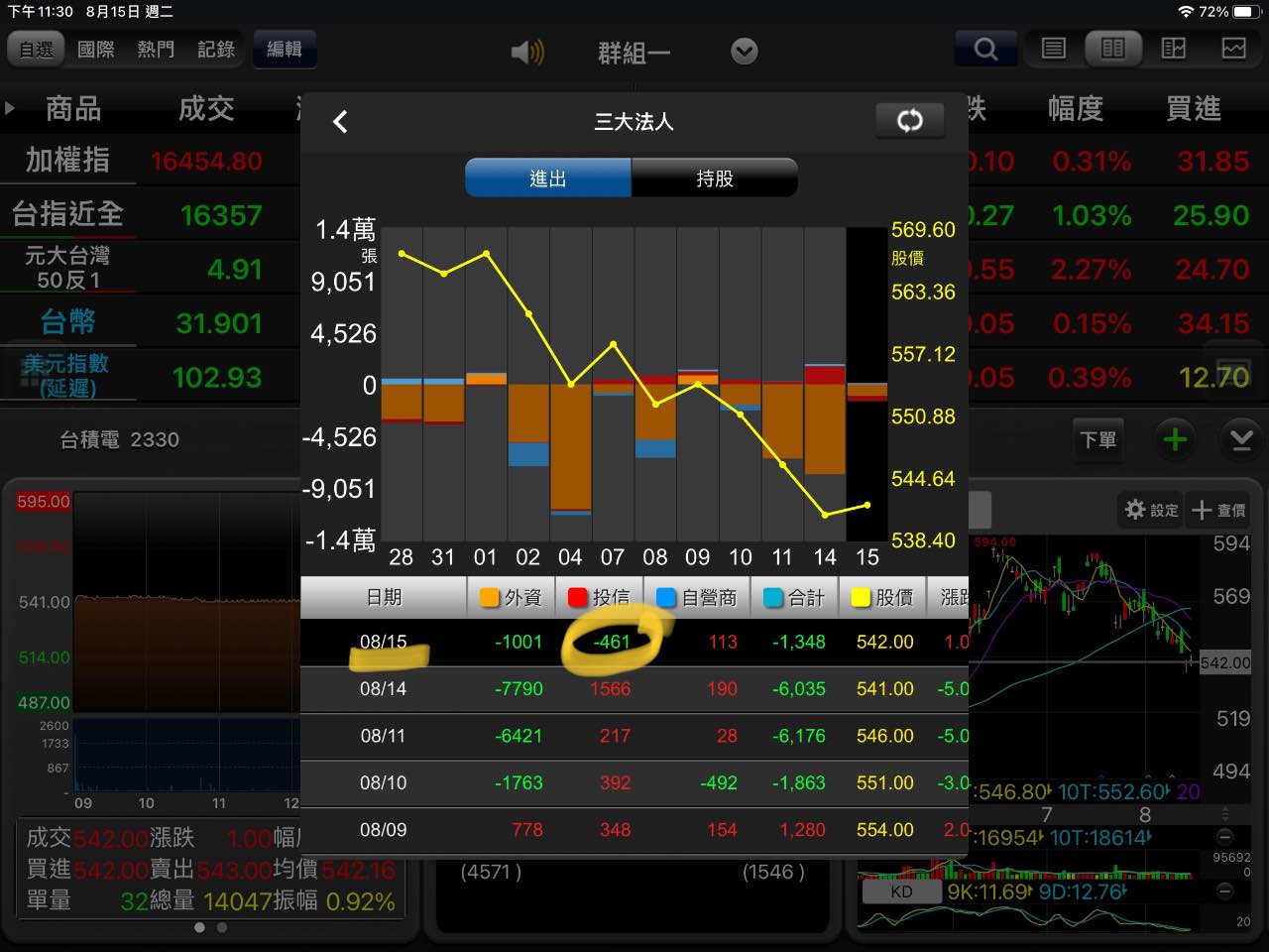 2603 長榮 - https://www.cmo...｜CMoney 股市爆料同學會