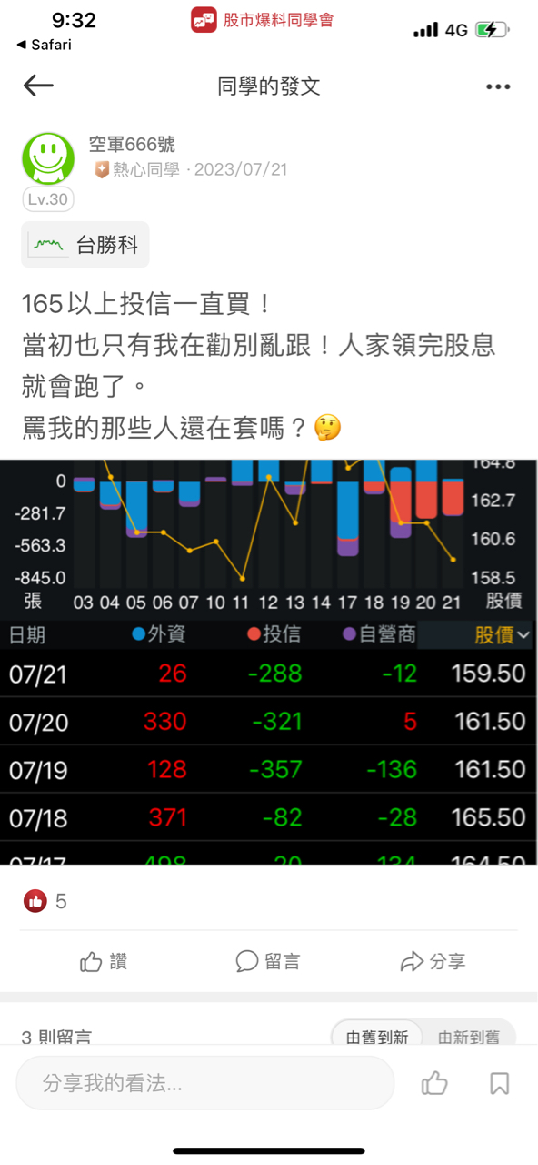 3532 台勝科 - 台勝科之神～回顧一下～加油💪｜CMoney 股市爆料同學會