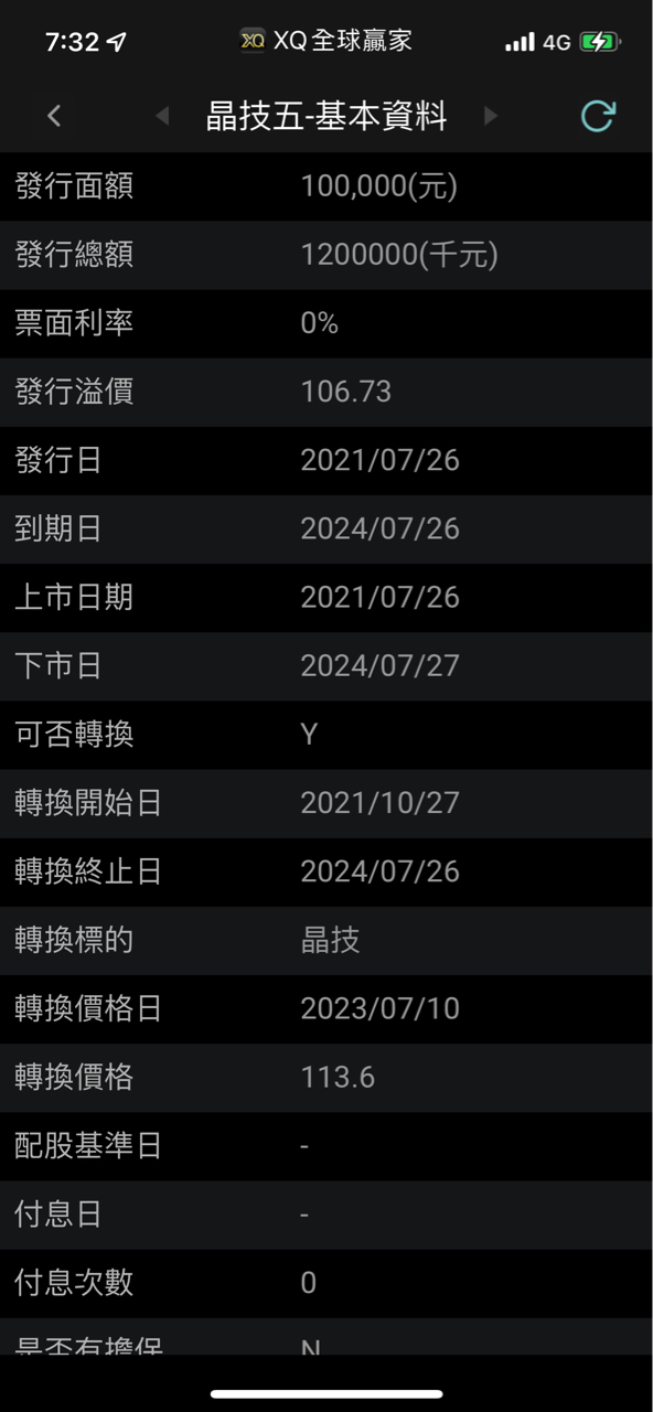 TWA00 加權指數 - 晶技五 CB 2024/7/...｜CMoney 股市爆料同學會