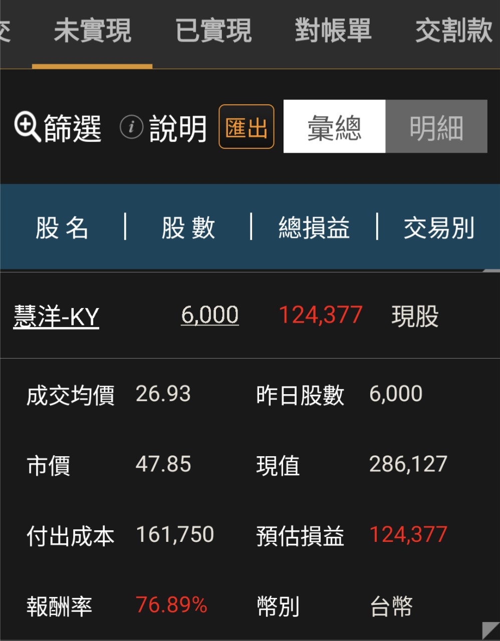 2637 慧洋-KY - 衝上去，超車陽明後，再趕過萬海...｜CMoney 股市爆料同學會