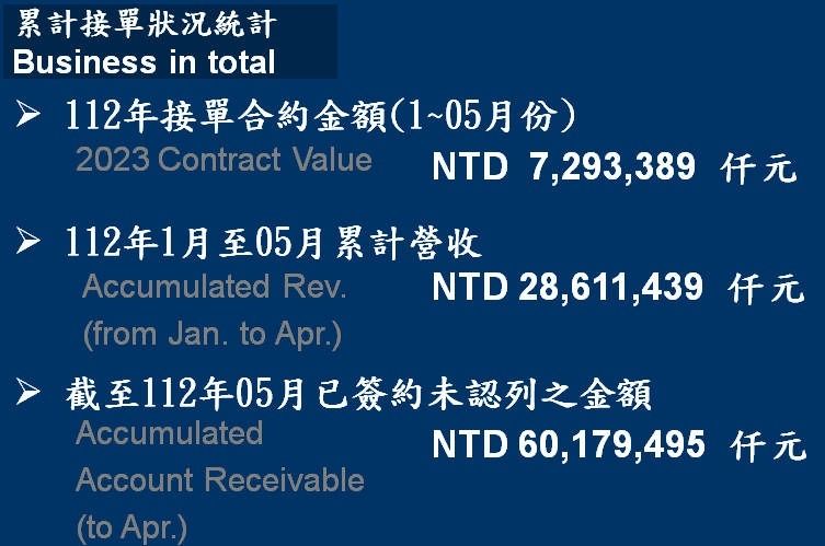 2404 漢唐 - 請問這要去哪看到6月｜CMoney 股市爆料同學會