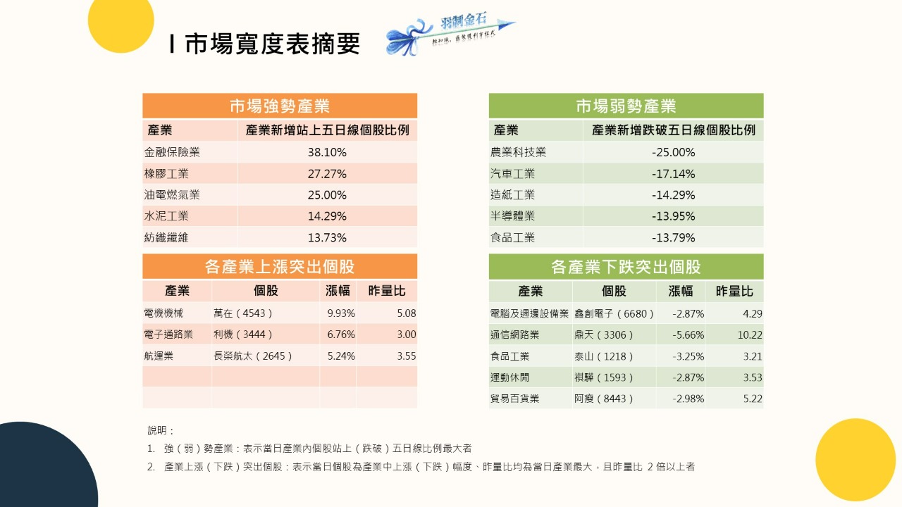 2891 中信金 - 🛸 市場寬度表 🛸 市場...｜CMoney 股市爆料同學會