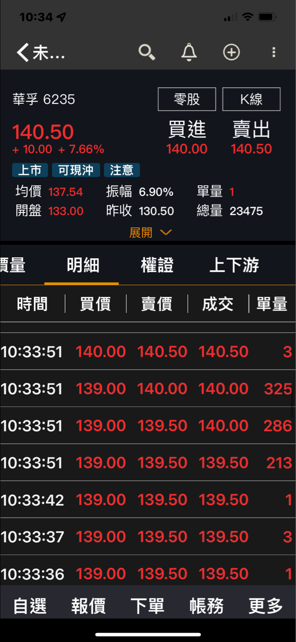 6235 華孚 - 主力入場了 快哭了🥹｜CMoney 股市爆料同學會