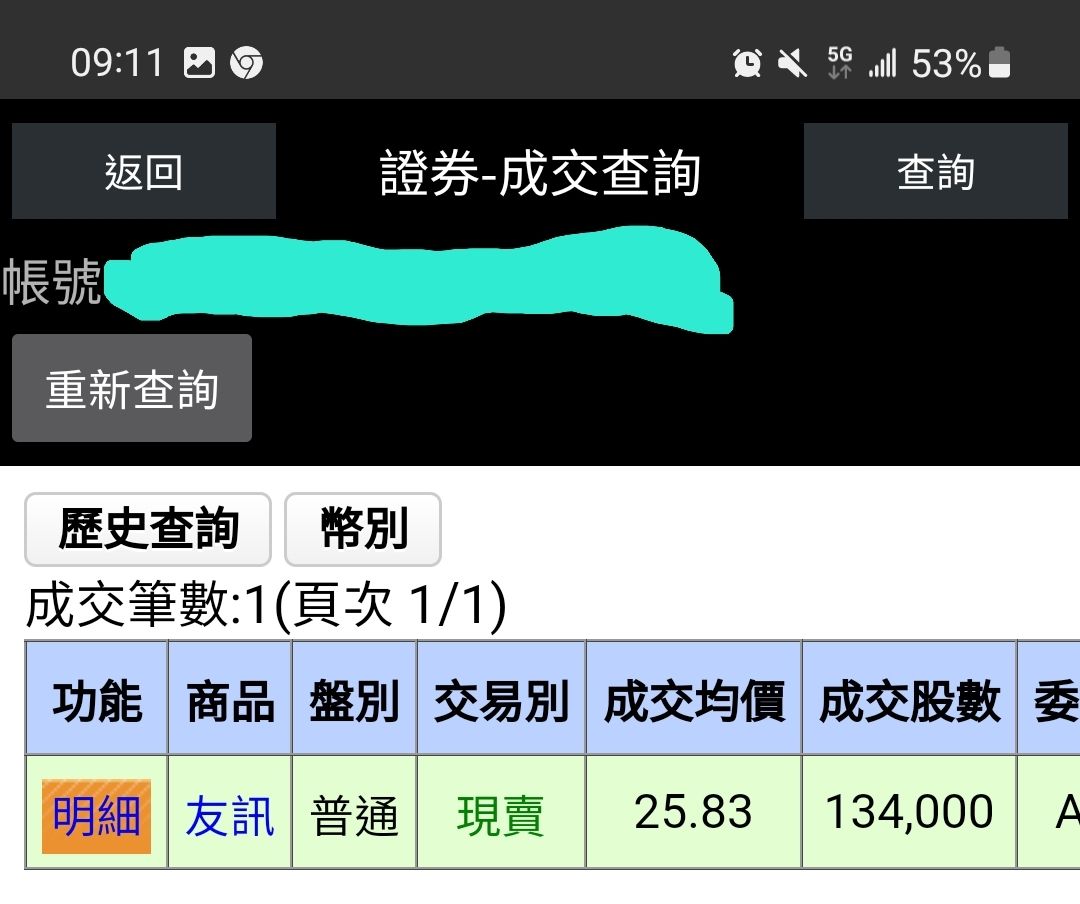 2332 友訊 - 獲利出場，有緣再相會｜CMoney 股市爆料同學會