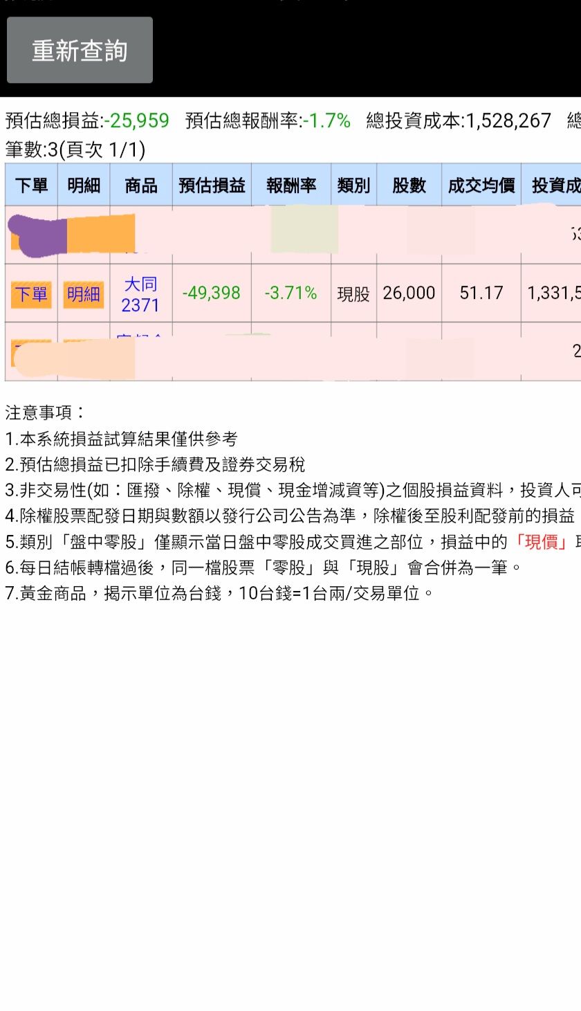 2371 大同 - 有緣 無緣 大家來作伙 燒酒喝...｜CMoney 股市爆料同學會