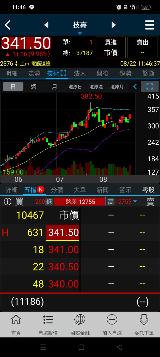 2376 技嘉 - 純分享｜CMoney 股市爆料同學會