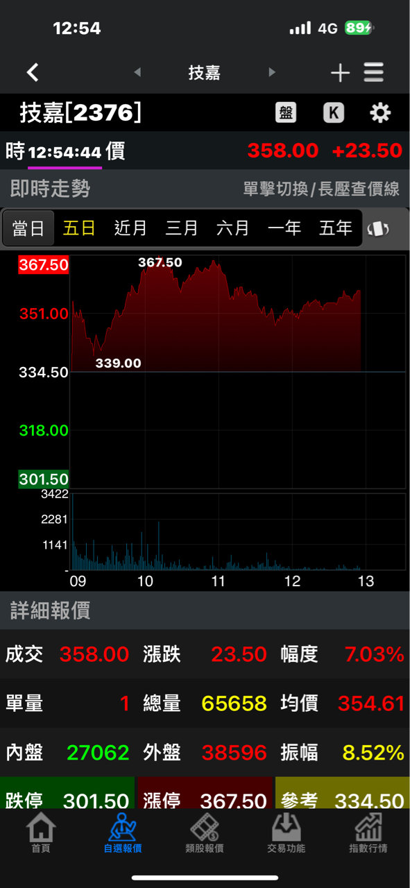 2382 廣達 - 靠技嘉救Ai🫡🫡🫡｜CMoney 股市爆料同學會