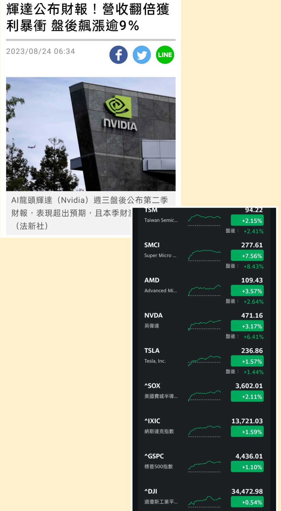TWA00 加權指數 - 台股噴噴噴噴噴起來🚀🚀🚀｜CMoney 股市爆料同學會