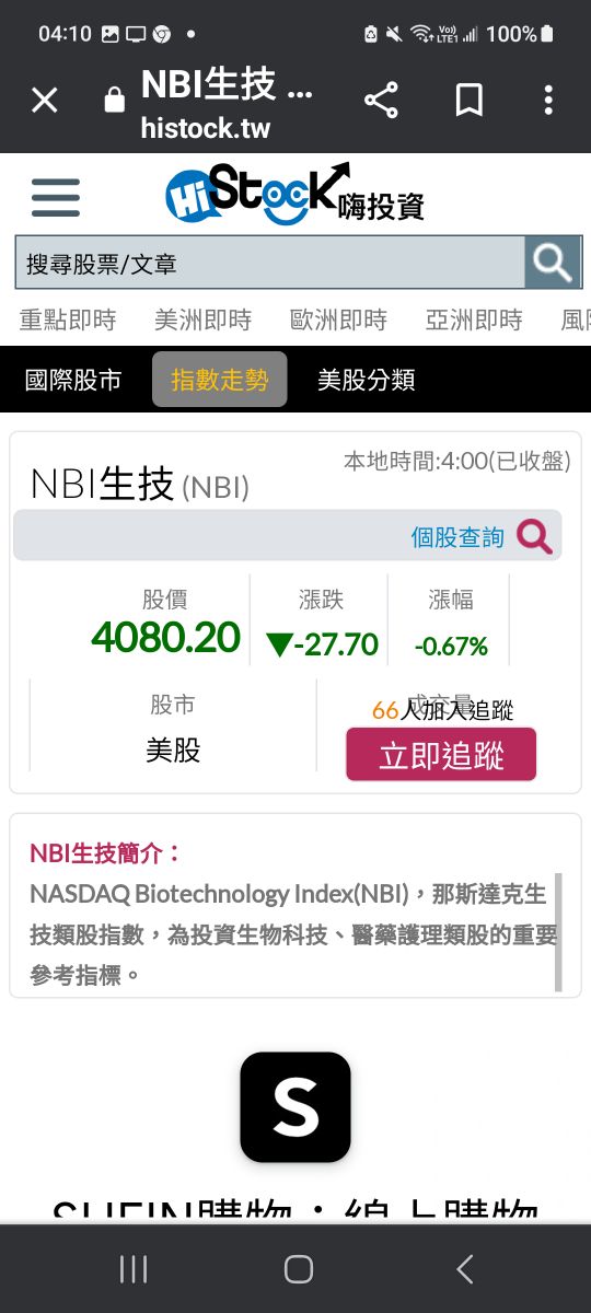 6550 北極星藥業-KY - 回測低點？｜CMoney 股市爆料同學會