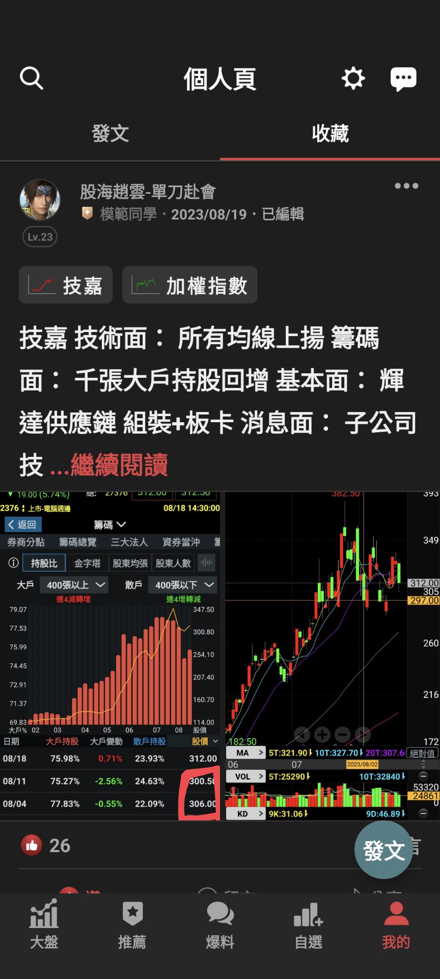 2376 技嘉 - 技嘉 @上週六 有提到 各分析...｜CMoney 股市爆料同學會