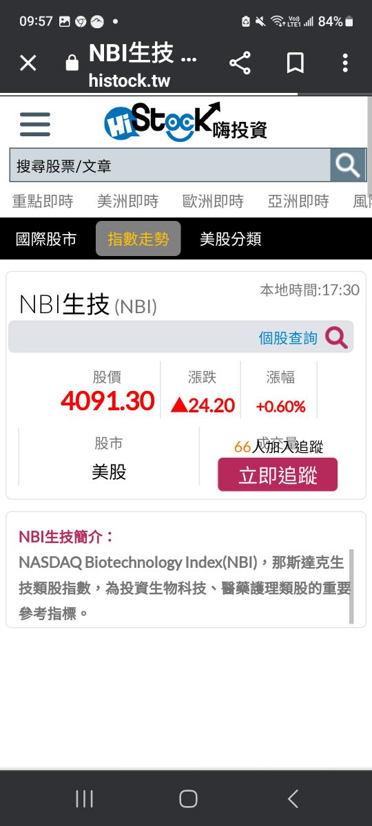 6550 北極星藥業-KY - 台北強哥｜老粉絲們～ 星期一開...｜CMoney 股市爆料同學會