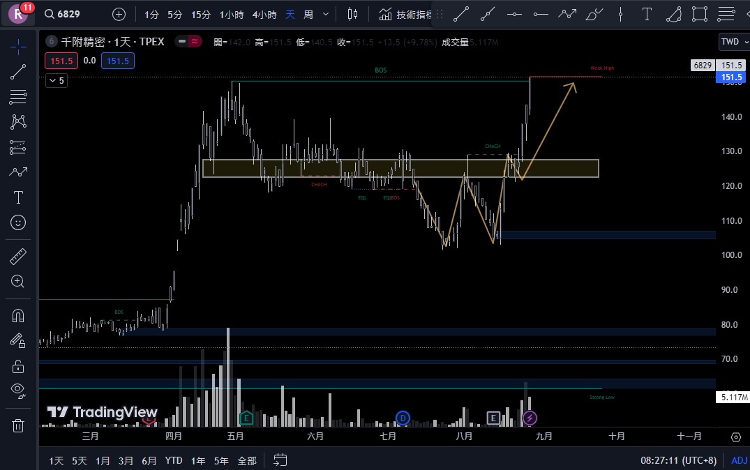 2634 漢翔 - 【軍工】看法｜CMoney 股市爆料同學會