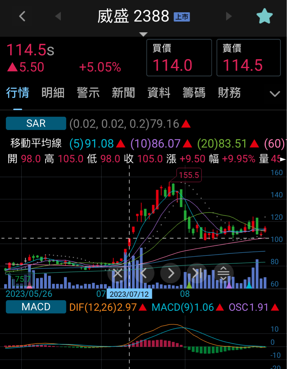 2388 威盛 - NVIDIA財報影響(AI概念股)｜CMoney 股市爆料同學會