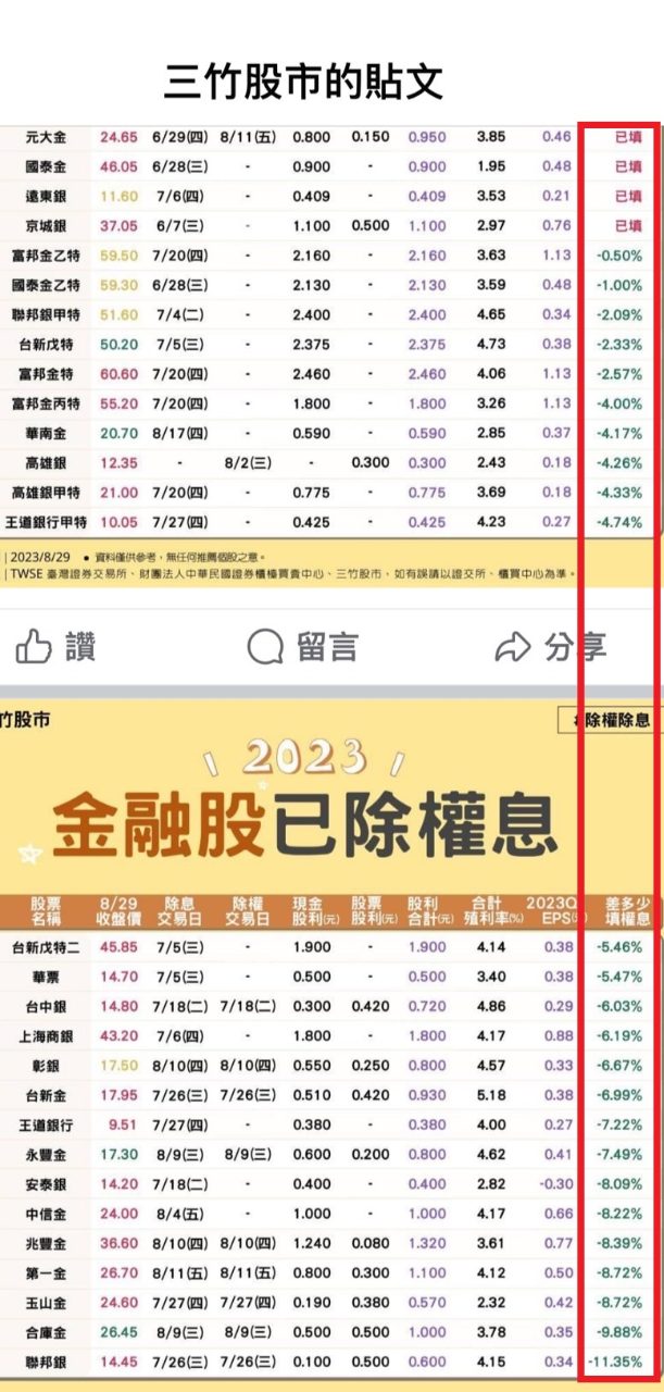 2887 台新新光金 - 金融股今年獲利大好, 選營收有成長,還在貼息的買就對了 (附...｜CMoney 股市爆料同學會