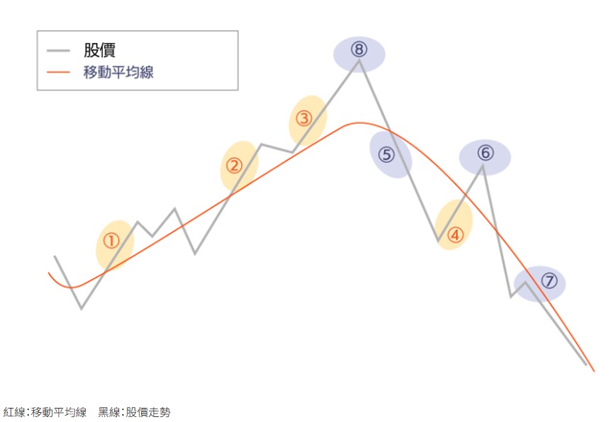 00665L 富邦恒生國企正2 - 外資慣用的技巧 永遠是鎖定的一個市場之後 開始瘋狂買股 ...｜CMoney 股市爆料同學會