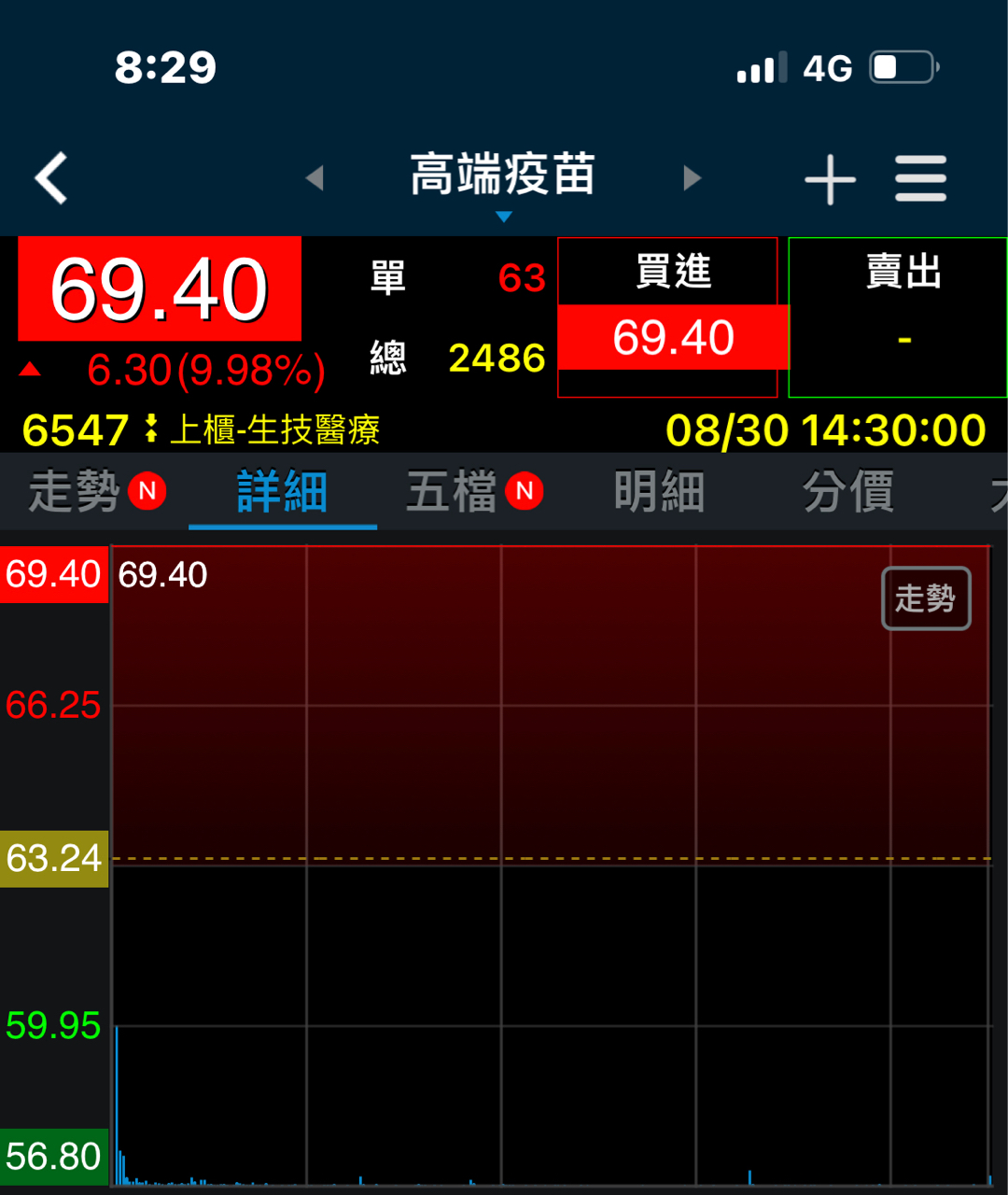 6547 高端疫苗 - 生技產業營運必勝秘辛，高端疫苗、晟德、ABVC潛藏大利多｜CMoney 股市爆料同學會
