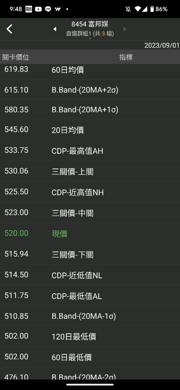 8454 富邦媒 - 明天颱風天 在家網購慢慢操作 ｜CMoney 股市爆料同學會