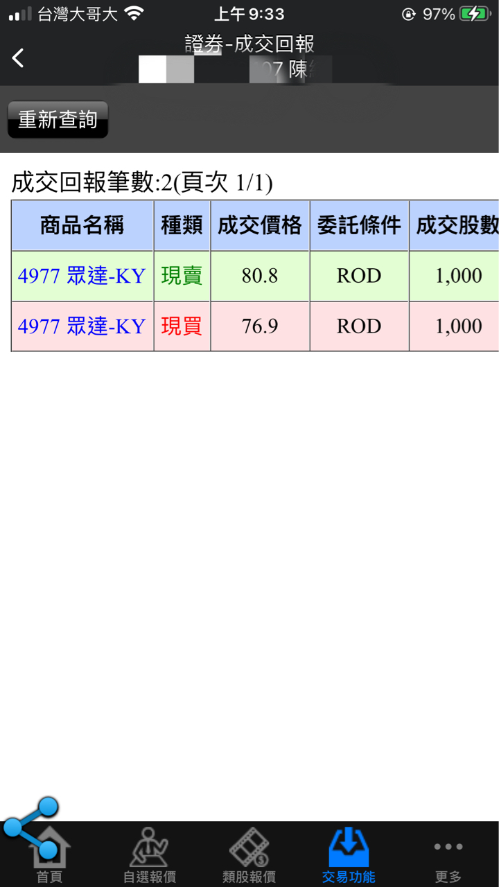 4977 眾達-KY - 因為不知道🤷‍♂️上個月業績...｜CMoney 股市爆料同學會