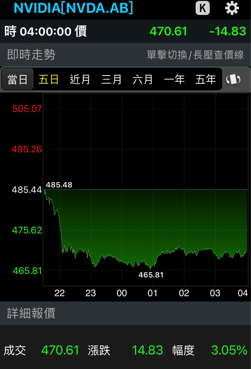 3231 緯創 - AI概念股今天又要重挫了😭 ...｜CMoney 股市爆料同學會