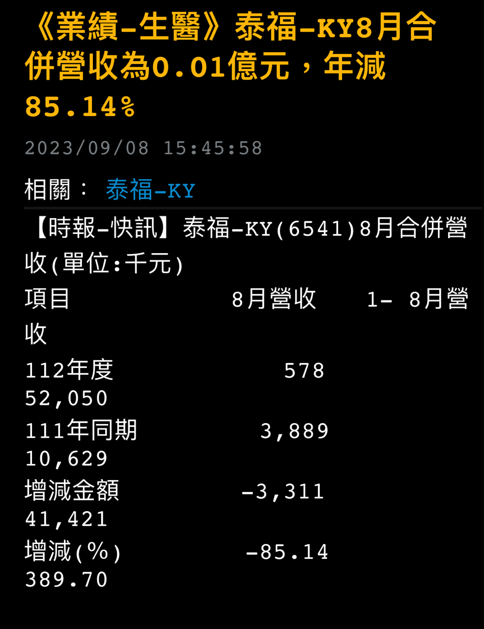 6541 泰福-KY - 越爛越噴？還是往下噴？｜CMoney 股市爆料同學會
