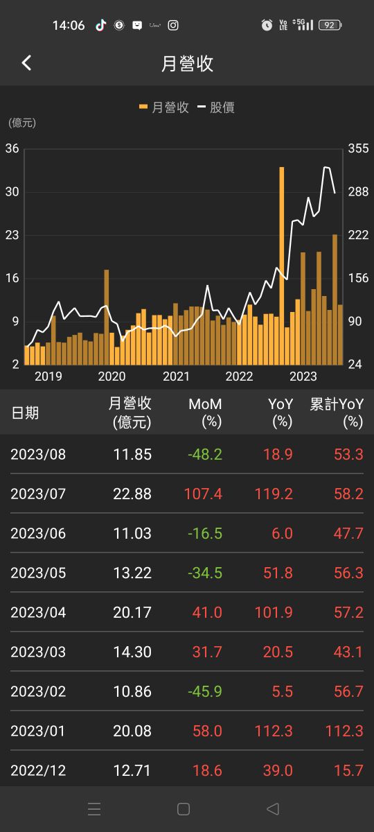 1795 美時 - 出來了 ~ ｜CMoney 股市爆料同學會