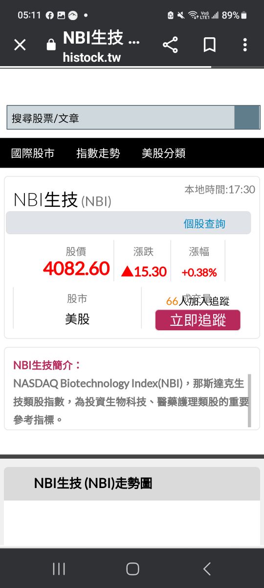 6547 高端疫苗 - 台北強哥｜老粉絲們～ 星期一 ...｜CMoney 股市爆料同學會