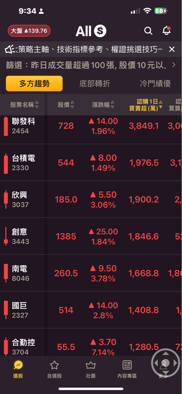 2454 聯發科 - 0912盤後籌碼觀察 APP...｜CMoney 股市爆料同學會