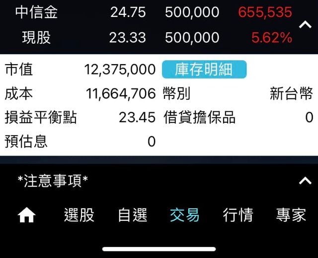 2891 中信金 - 這500張我是借錢買進的，借錢...｜CMoney 股市爆料同學會